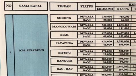 Jadwal Kapal Ternate Hari Ini Untuk KM Sinabung Rute Ternate Bitung
