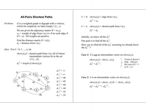 All Pairs Shortest Paths