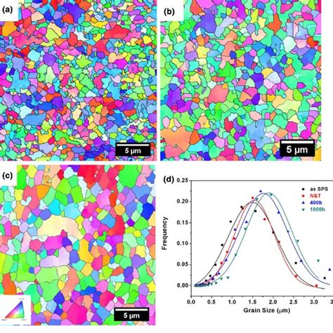 EBSD Inverse Pole Figure Map Superimposed With Grain Boundary 10