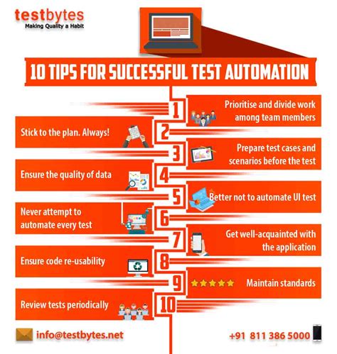 10 tips for successful test automation testbytes