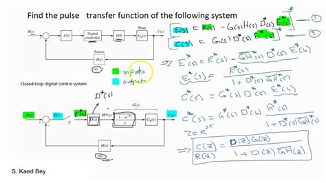 5 part i closed loop pulse transfer function derivati