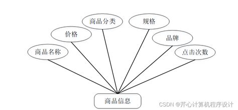 java jsp篮球系列网上商城设计与实现eylv4[独有源码]如何找到适合自己的毕业设计的指南 csdn博客