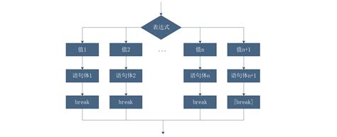 rtxtitanv的博客：java基础知识总结之控制流程 【iis7站长之家】