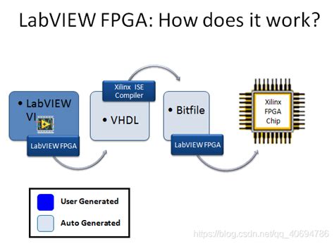 labview fpga pcie开发讲解 7 3节：fpga pcie dma总线通信开发过程（3个步骤） pcie加载bit文件 神电测控的博客 程序员宅基地 程序员宅基地