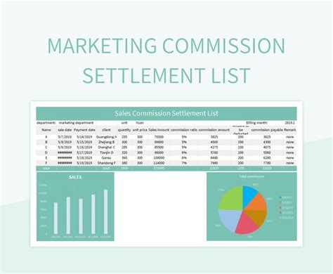 Free Commission Calculation Templates For Google Sheets And Microsoft