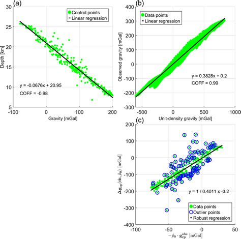 hyperparameters estimation with synthetic data a moho depth‐observed download scientific