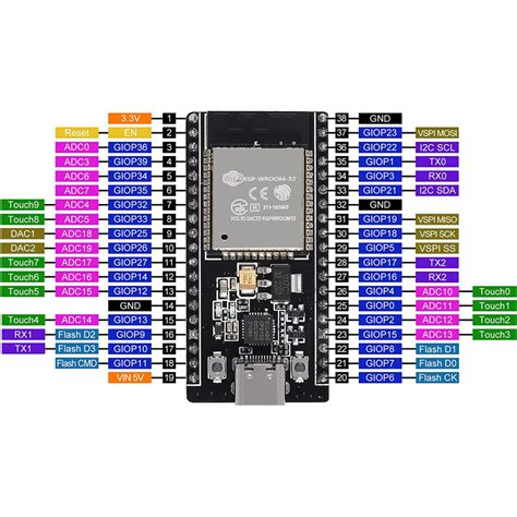 Nodemcu Entwicklungsboard Esp Esp Wroom Usb C Pin Roboter