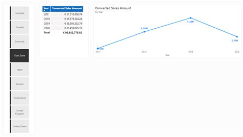 Creación de cadenas de formato dinámico para medidas en Power BI