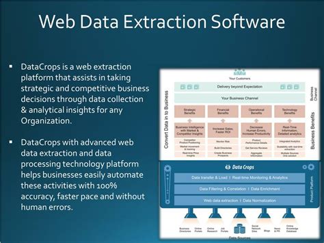 ppt datacrops best web data extraction software powerpoint presentation id 7520284