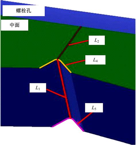 36MnVS4连杆裂解加工模拟及缺陷分析