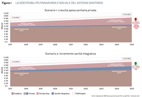 Walfare Tabella Rivista IFarma