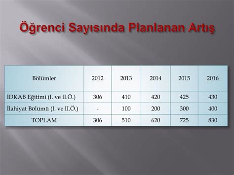 PPT T C Kilis 7 Aralık Üniversitesi İlahiyat Fakültesi 2012 2016