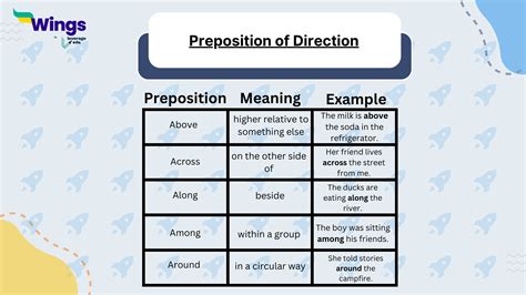 Prepositions Of Directions With Examples And Exercises Leverage Edu