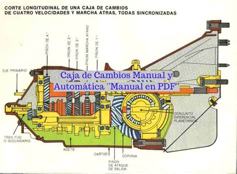Partes De La Caja De Cambios Manual