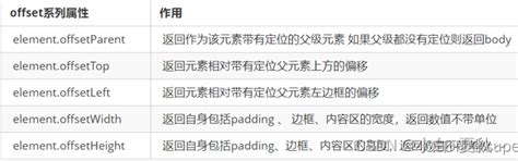 javascript 中offset、client、scroll三大系列详细分析 javascript client csdn博客