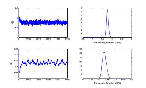 asymptotic properties of a stochastic chemostat model with two distributed delays and nonlinear