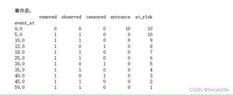 生存分析序章2——生存分析之python篇：lifelines库入门 csdn博客