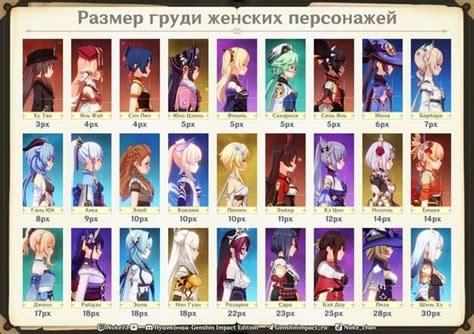 Updated Rating Of Breast Size Of Female Characters Rgenshinmemepact