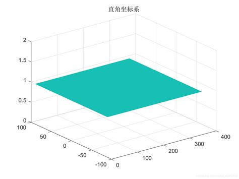 matlab中应用surf函数画球形物体的三维坐标变换，从球坐标系转换到笛卡尔坐标系 matlab改变三维图的坐标 csdn博客
