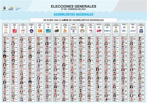 Esta Es La Papeleta Que Se Utilizar En Las Elecciones Generales