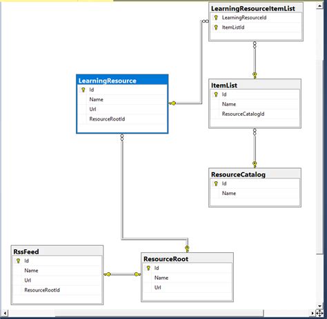 Will Be Updated At A Later Date But The Current Version Has The Following Models With The