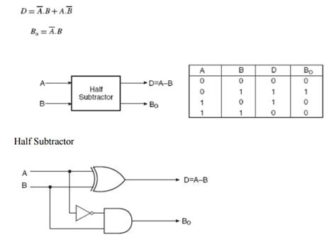 full adder logic design and circuit diagram of half and full adder