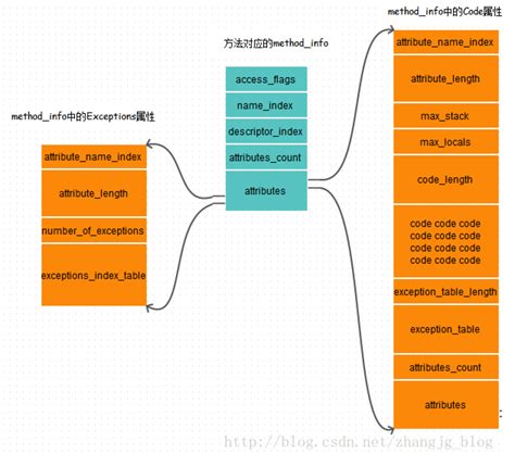 深入理解java class文件格式 九 苏林的博客 joshsu blog