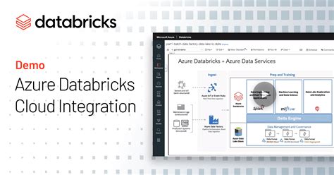 Databricks Azure