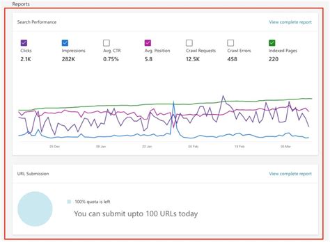 Beginner S SEO Guide For Bing SEOSLY