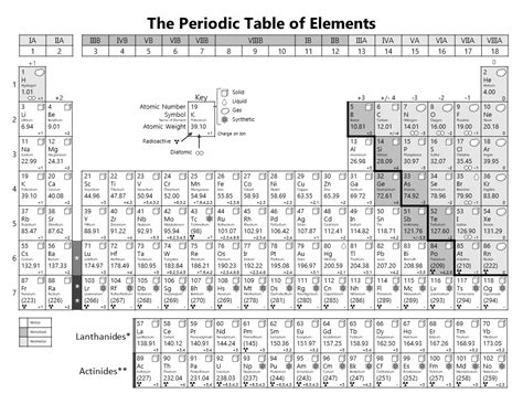 Printable Periodic Table Of Elements With Names Black And White Free