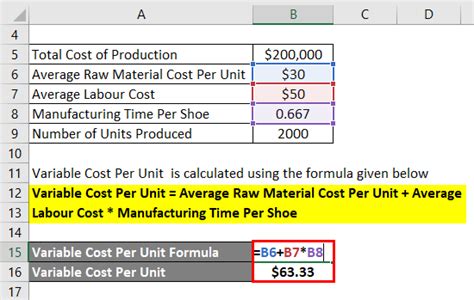 Fixed Cost Formula Calculator Examples With Excel Template