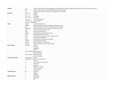 javascript syntax cheat sheet download printable pdf templateroller