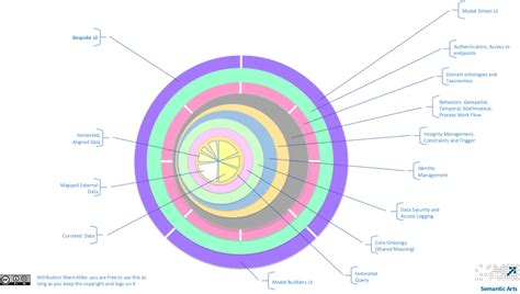 the data centric revolution implementing a data centric architecture
