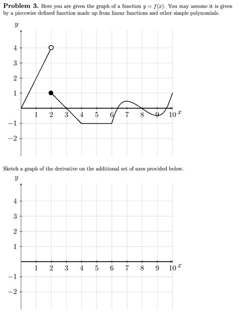solved problem 3 here you are given the graph of a function