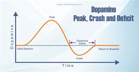 How To Increase Dopamine Naturally The Right Way