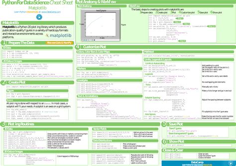 Scipy Stack Cheat Sheets Ugo Py Doc