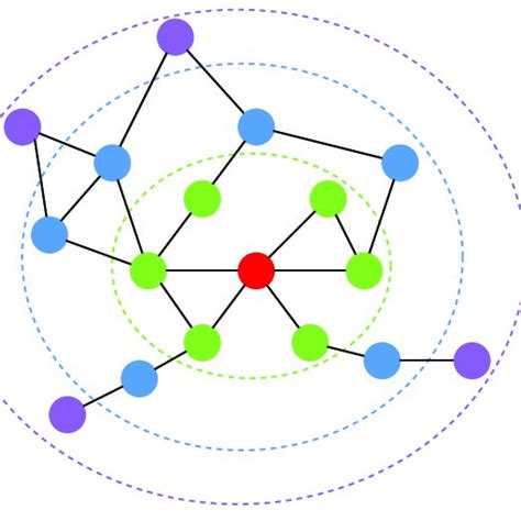 pdf bot detection on social networks using persistent homology