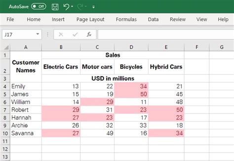 Ultimate Guide Highlighting Duplicate Values Excel Acuity Training