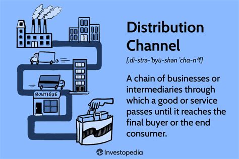 What Is A Distribution Channel In Business And How Does It Work 2023
