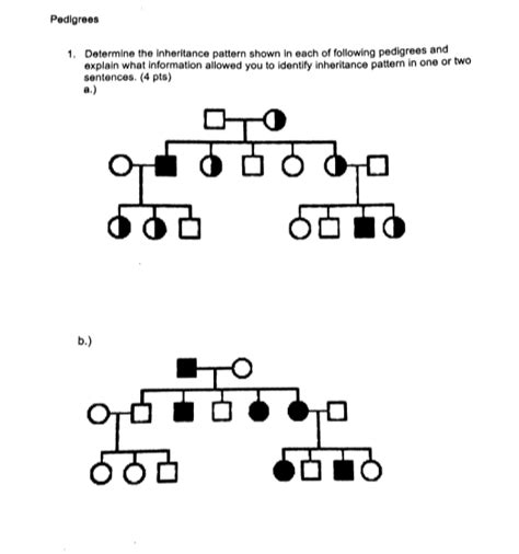 solved pedigrees determine the inheritance pattern shown in