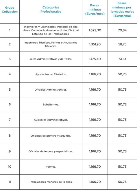 Seguridad Social Tablas Comunes Image To U