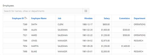 advanced customization of lov items in oracle apex doyensys blog