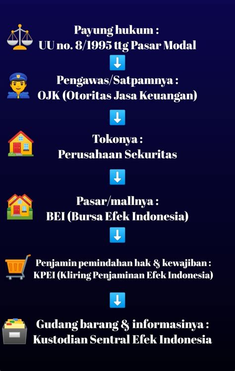 Struktur Pasar Modal Newstempo
