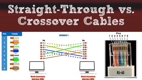 Ethernet Crossover Cable Purpose