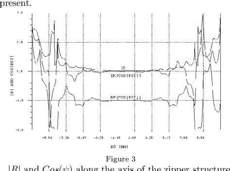 [pdf] applications of time domain simulation to coupler design for periodic structures