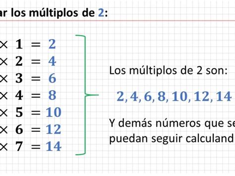 Descubre los Números Primos del 1 al 10 000