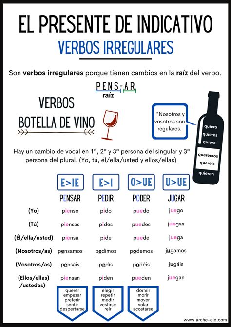 Verbos Irregulares Em Espanhol Presente Do Indicativo LIBRAIN