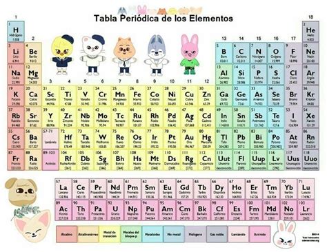 Stray Kids periodic table SKZOO version Обучение химии Учебные