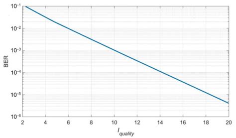 sensors free full text application of diversity combining with rls adaptive filtering in