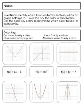 Parent Functions And Their Graphs Video Lessons Examples And